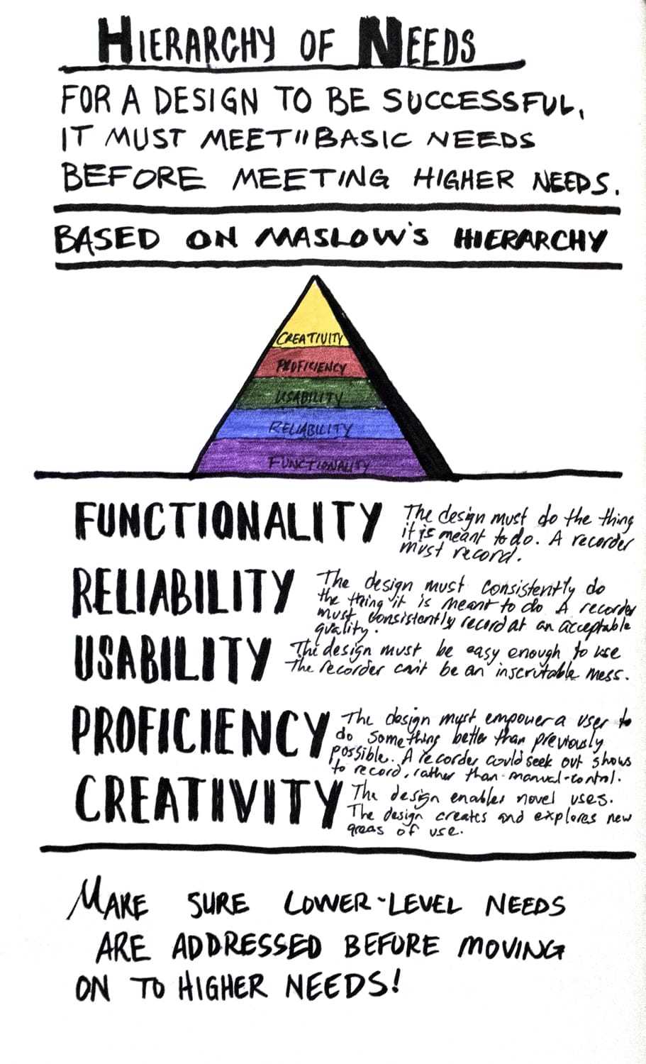 Universal Principles of Design Sketch Notes — Robert Leeper