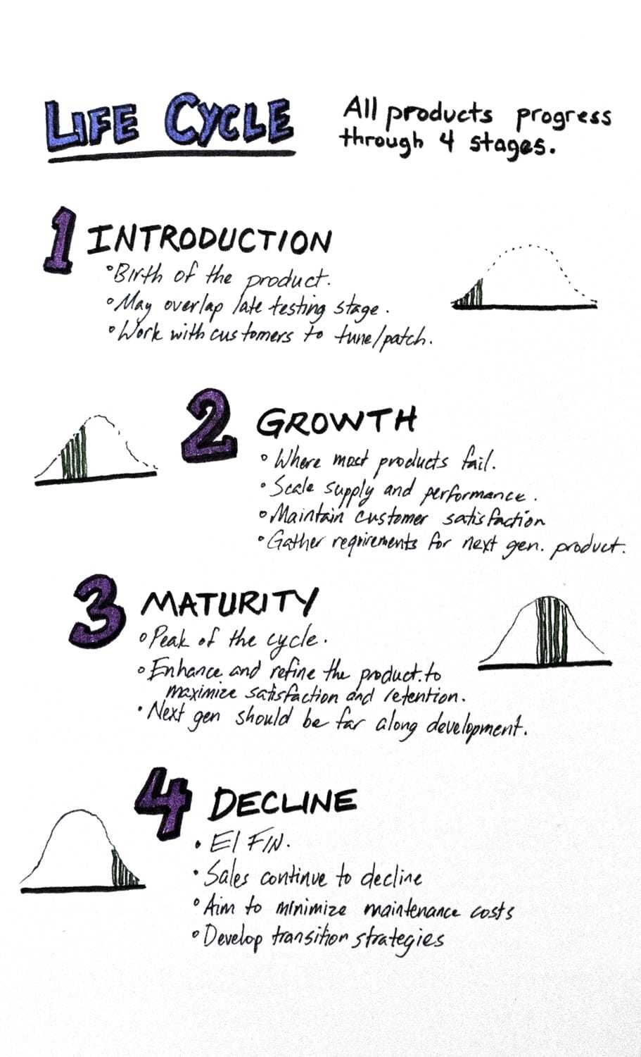 Universal Principles of Design Sketch Notes — Robert Leeper