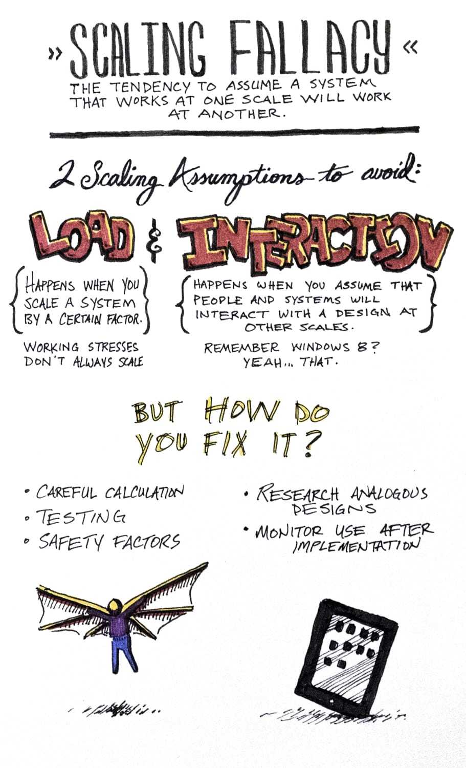 Universal Principles of Design Sketch Notes — Robert Leeper