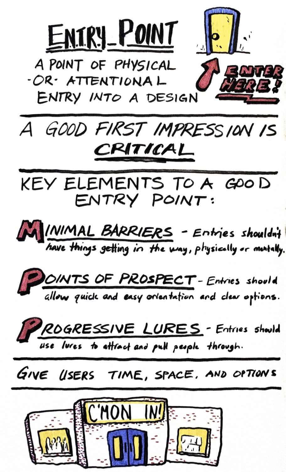 Universal Principles of Design Sketch Notes — Robert Leeper